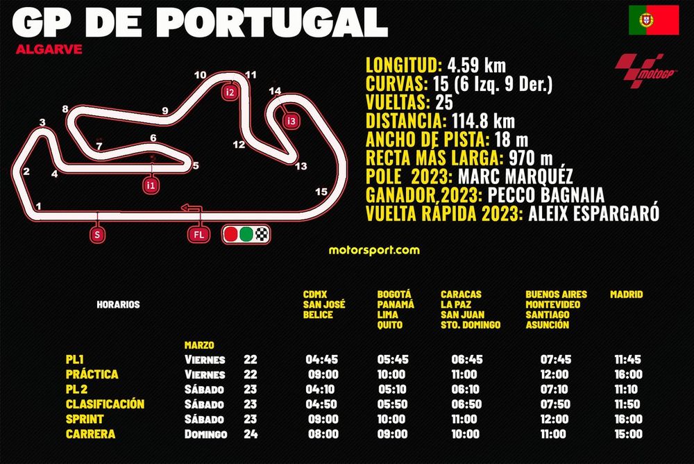 Horarios para el GP de Portugal 2024 MotoGP