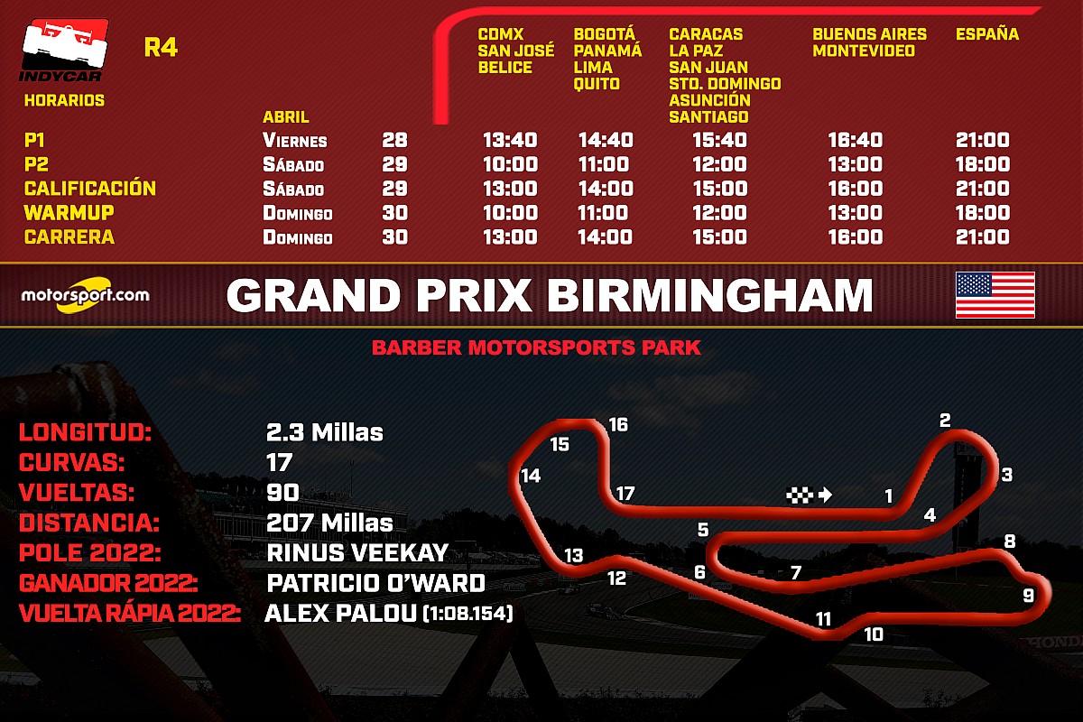 The Birmingham Grand Prix 2023: Schedule, Winners, and Entry List - Archyde