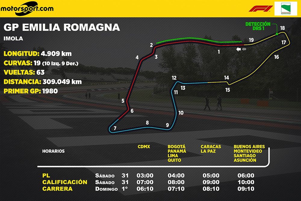 Horarios para Latinoamérica del GP de Emilia Romagna F1