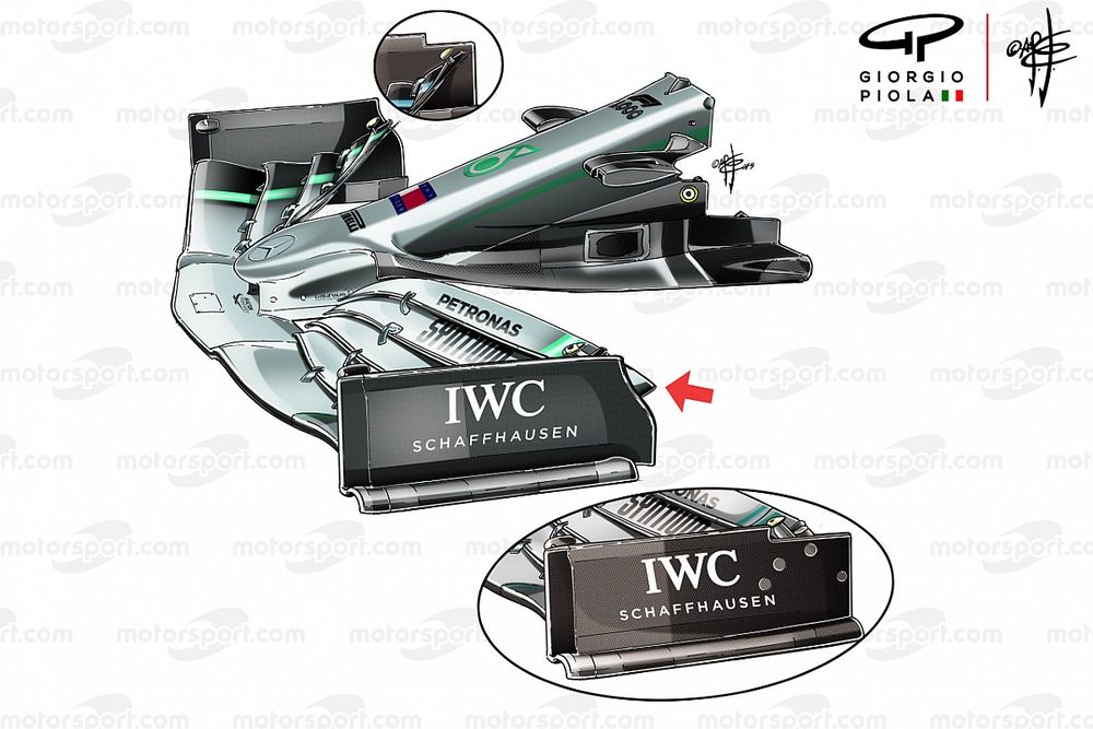 What F1's 2020 wing designs tell us about each team - Part IV