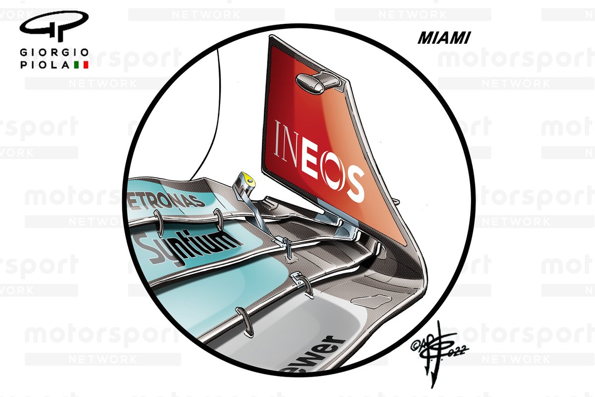 Imbas Aturan Baru F1 terhadap Evolusi Sayap Depan Mobil