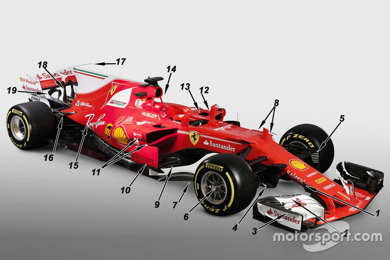 Tech analyse: De Ferrari SF70H ontleed