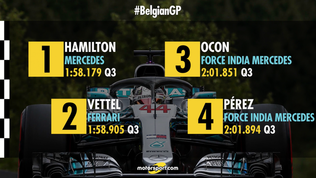 Startgrid F1: Grand Prix van België 2018 - Formule 1 video's