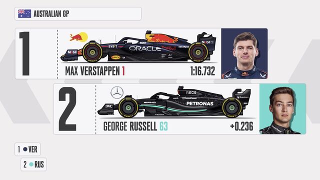 Starting Grid for the Australian Grand Prix - Formula 1 Videos