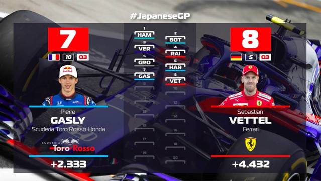 Grid de Largada do GP do Japão de F1