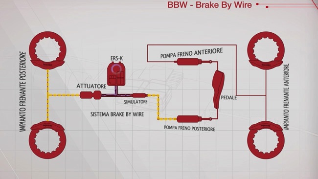 Brake by wire: il video Brembo ci svela tutti i segreti - Formula 1 News